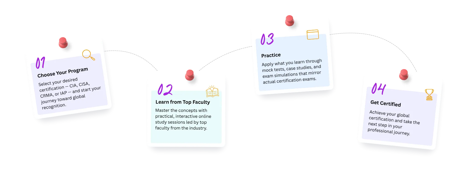 Global Professional Certifications®